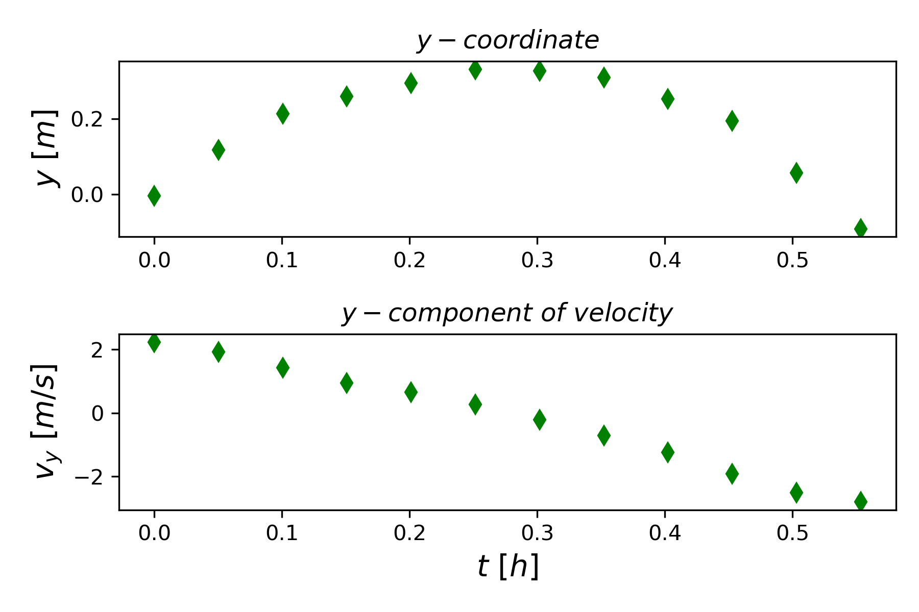 Advanced Plotting with Matplotlib – Computational Science