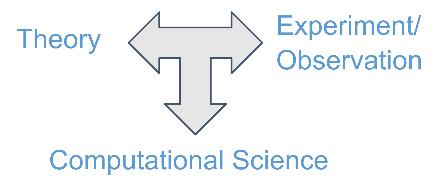 Introduction – Computational Science
