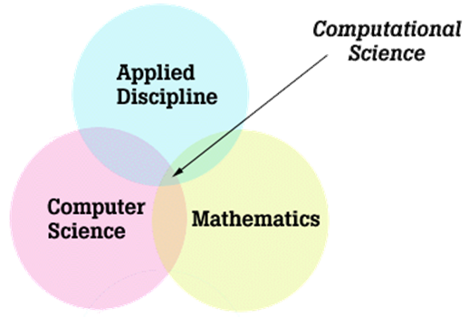 Introduction – Computational Science