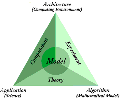 Introduction – Computational Science