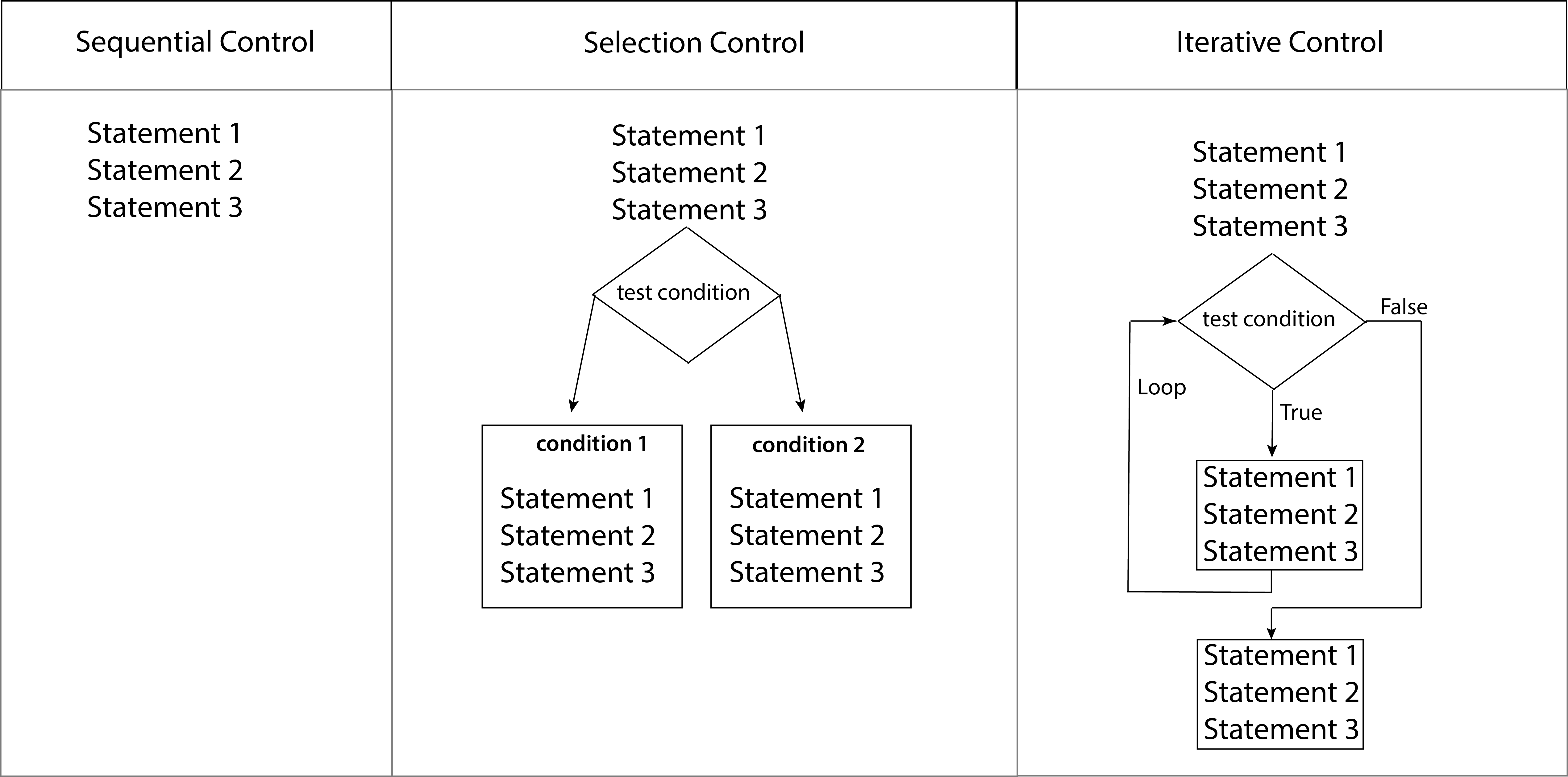 Control Structures – Computational Science