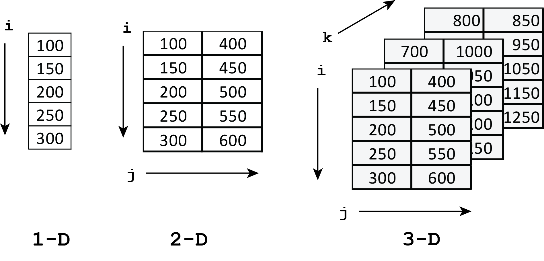 Lists Computational Science