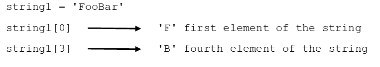 Lists – Computational Science