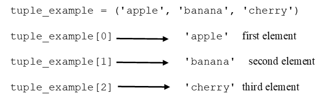 Lists – Computational Science