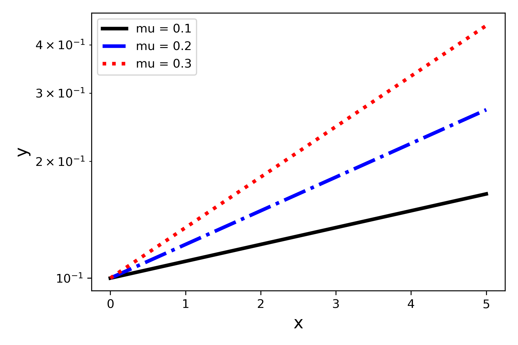 Principles of Scientific Visualization – Computational Science