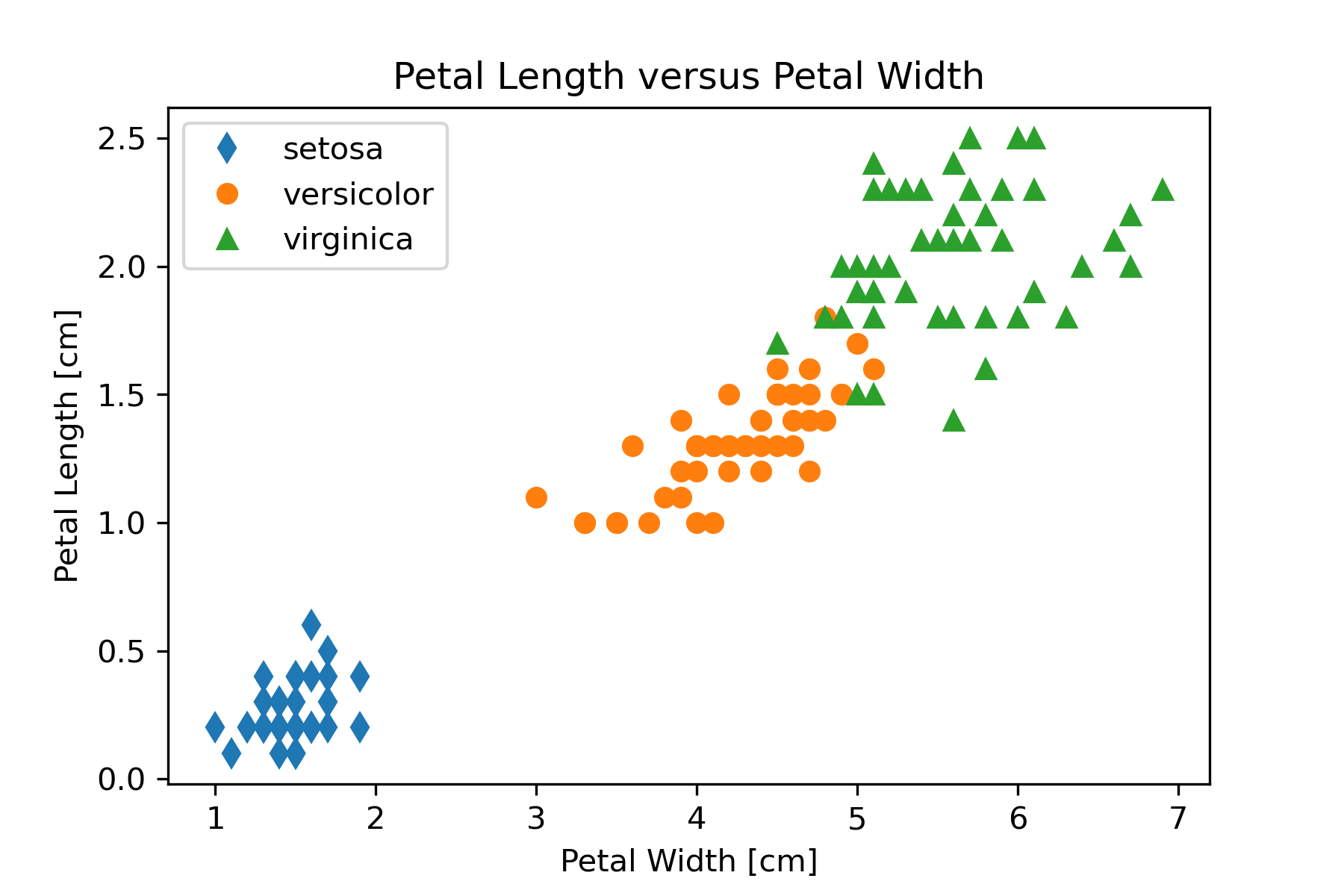 Principles of Scientific Visualization – Computational Science