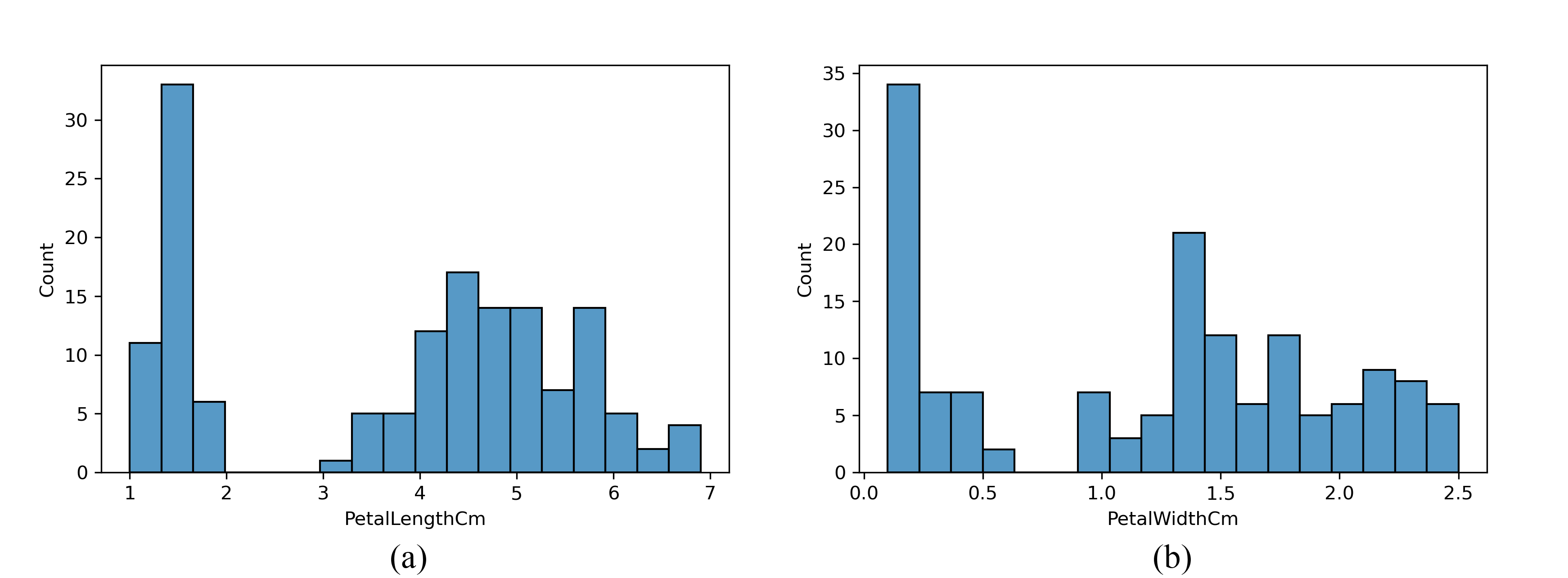 Principles of Scientific Visualization – Computational Science