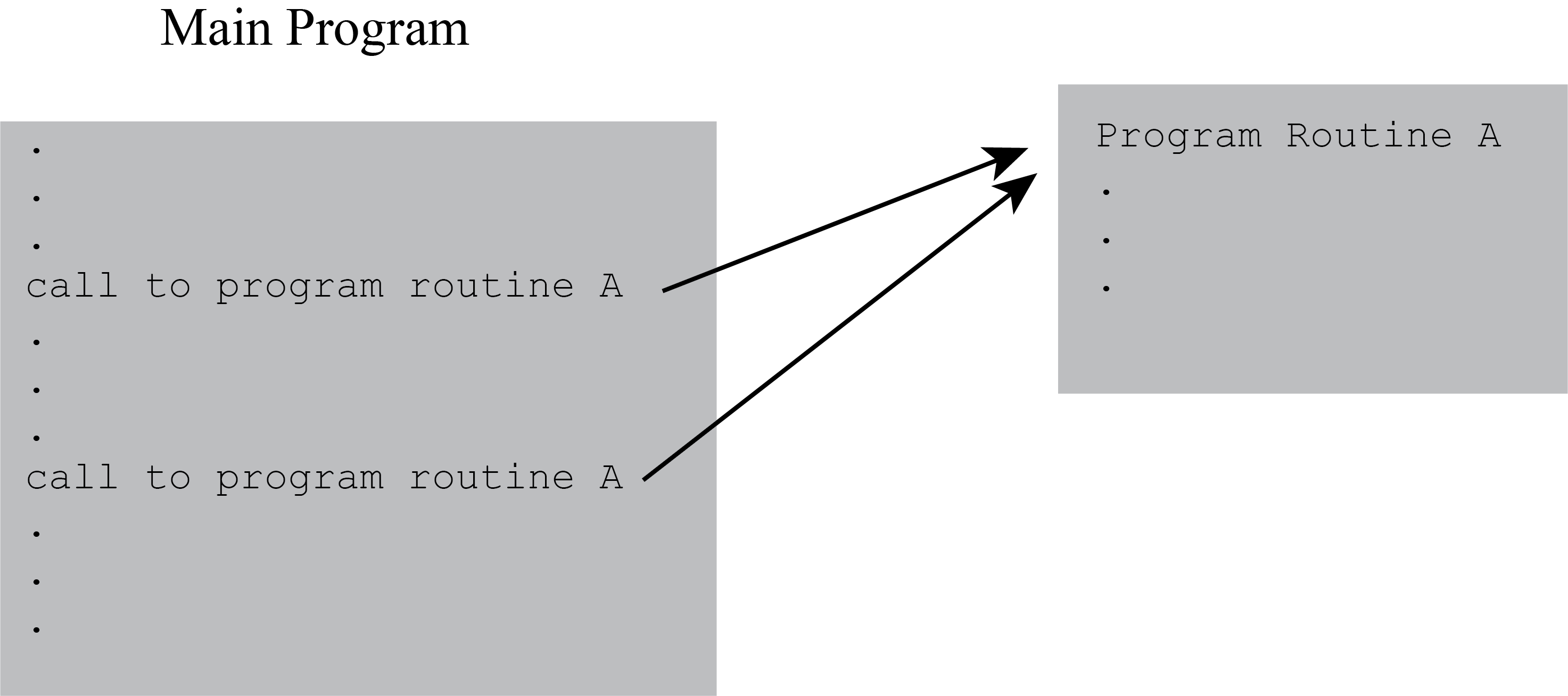 Functions – Computational Science