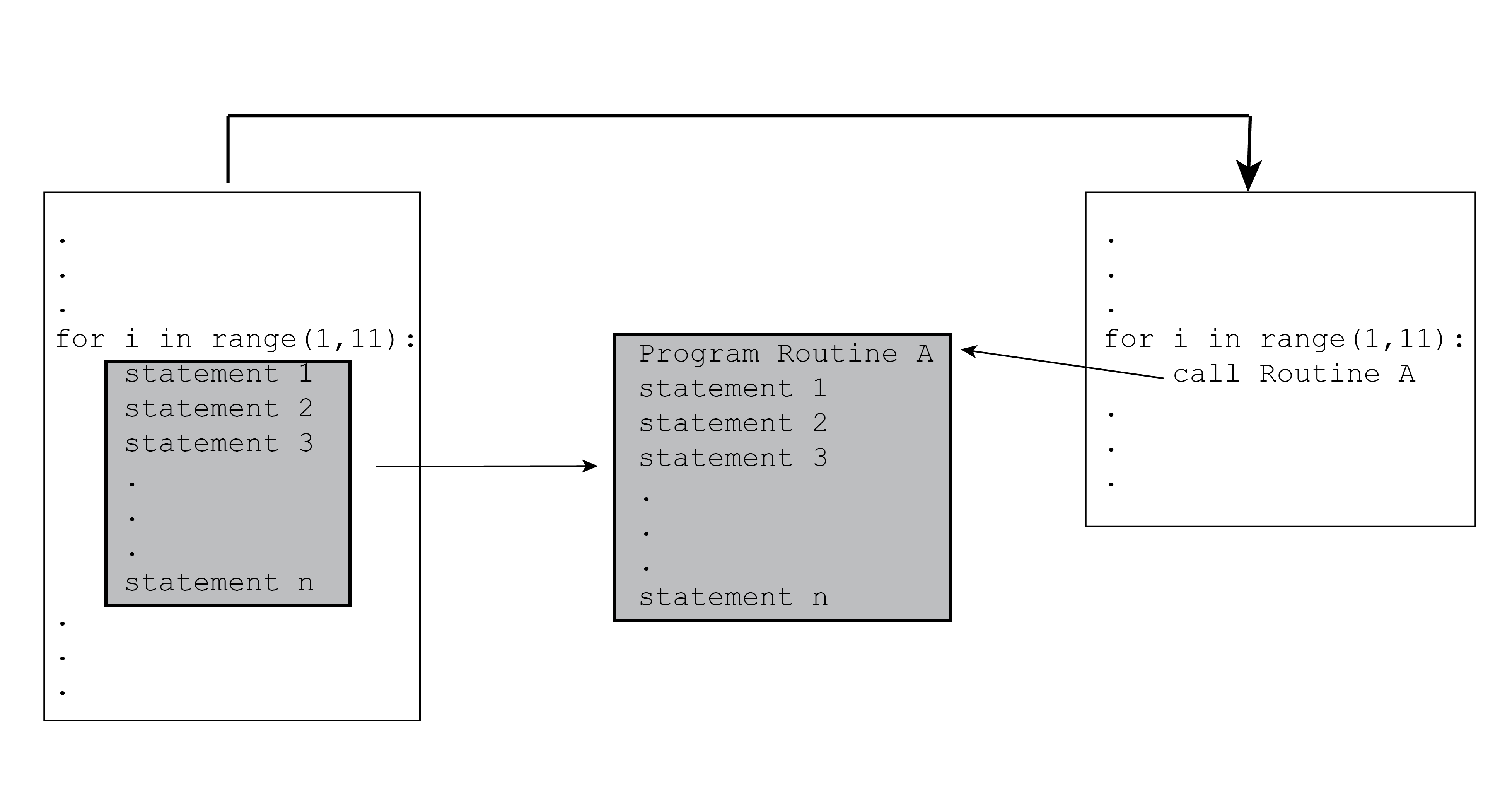 Functions – Computational Science