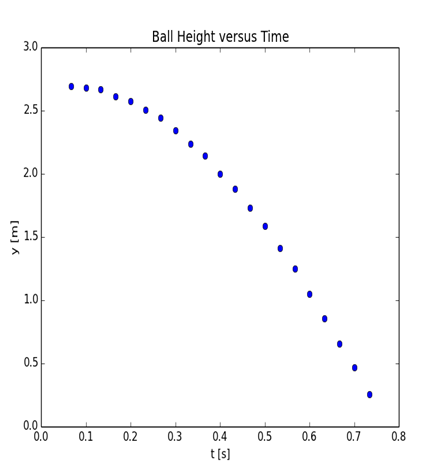Dynamical Systems Modeling I – Computational Science
