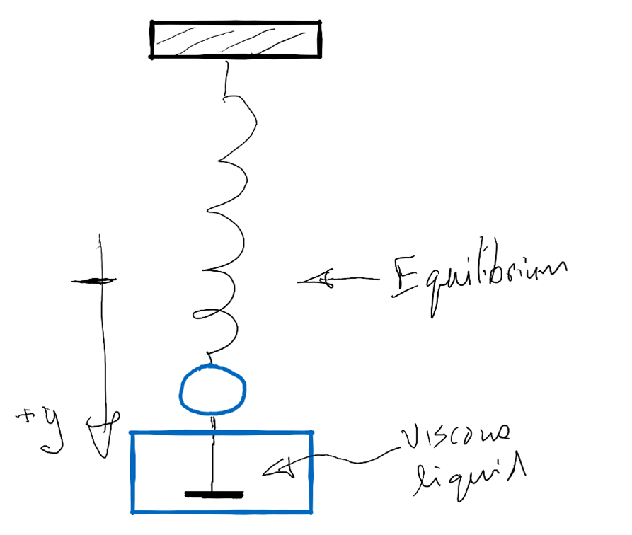 Dynamical Systems Modeling II – Computational Science