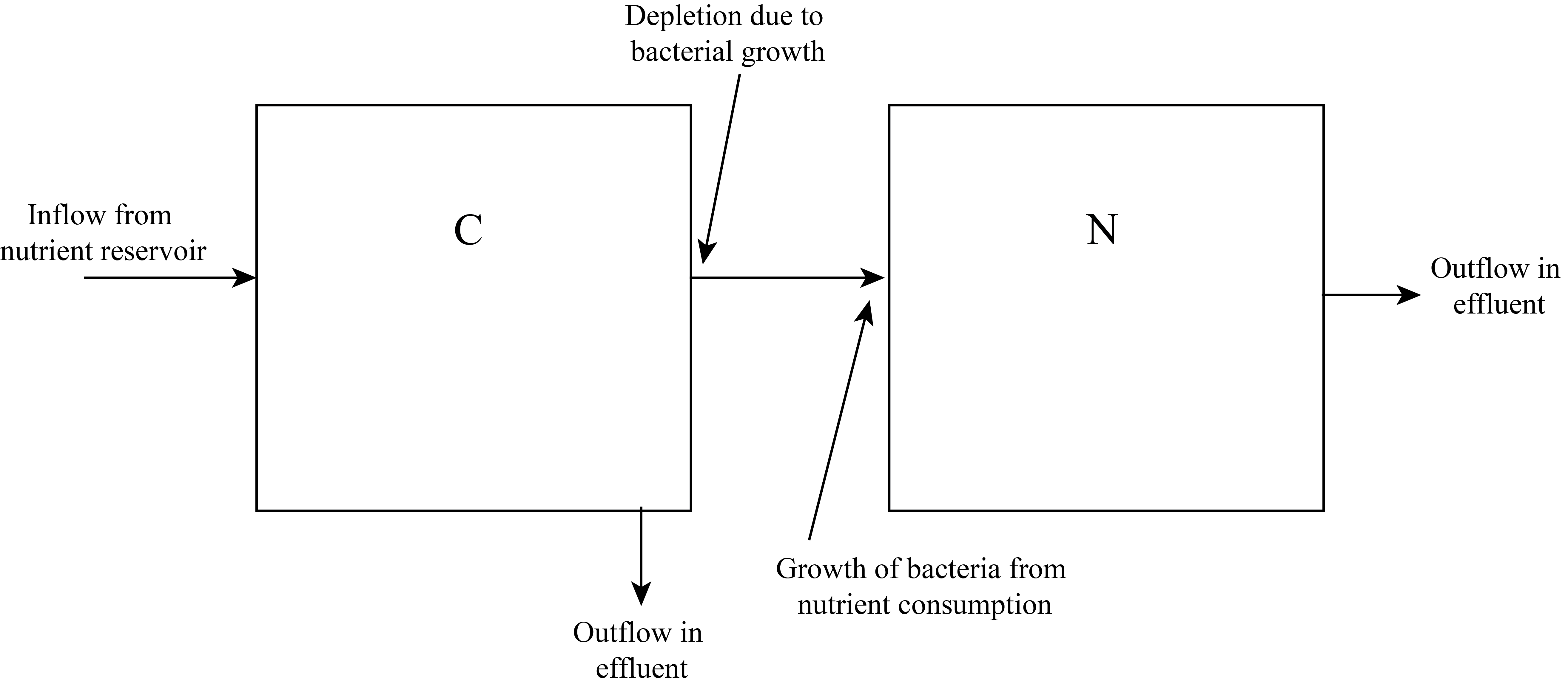 Dynamical Systems Modeling II – Computational Science