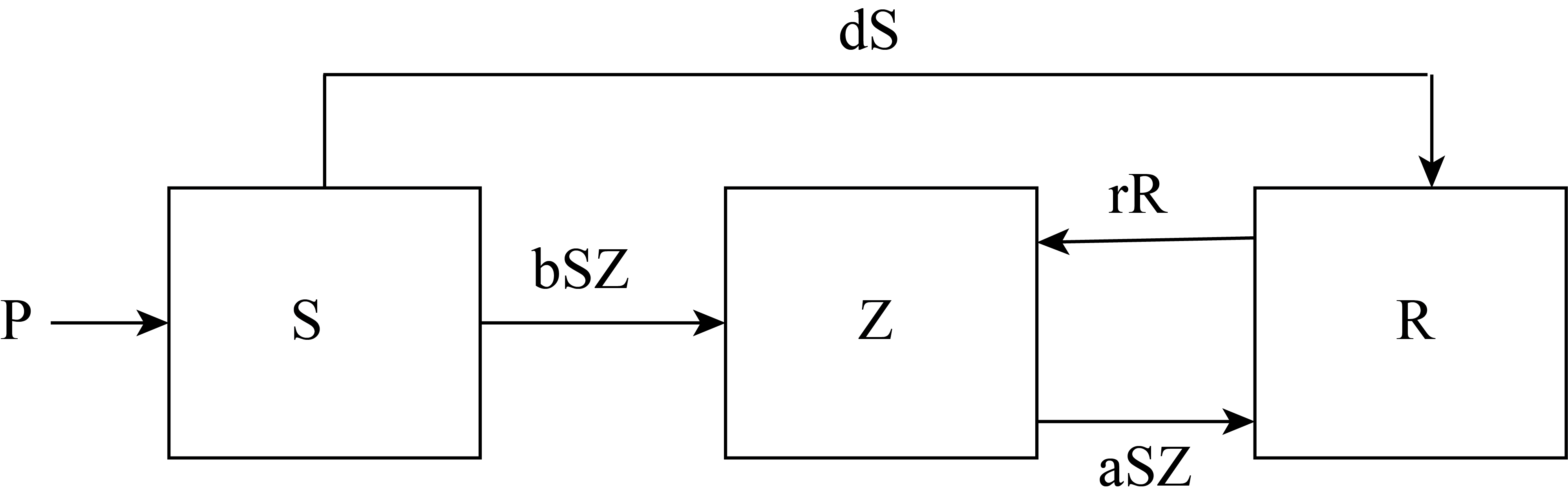 Dynamical Systems Modeling II – Computational Science