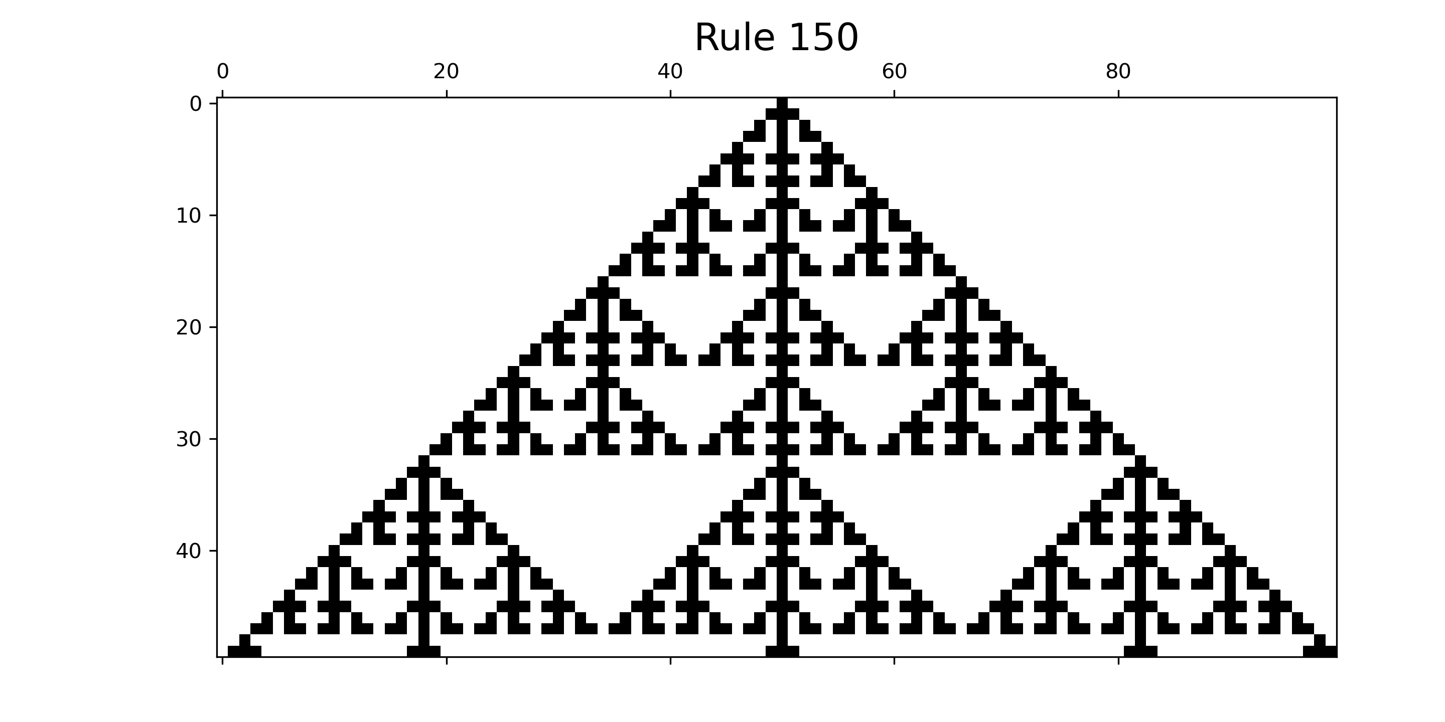 Stochastic Models and Simulations – Computational Science