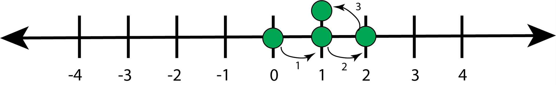 Stochastic Models and Simulations – Computational Science