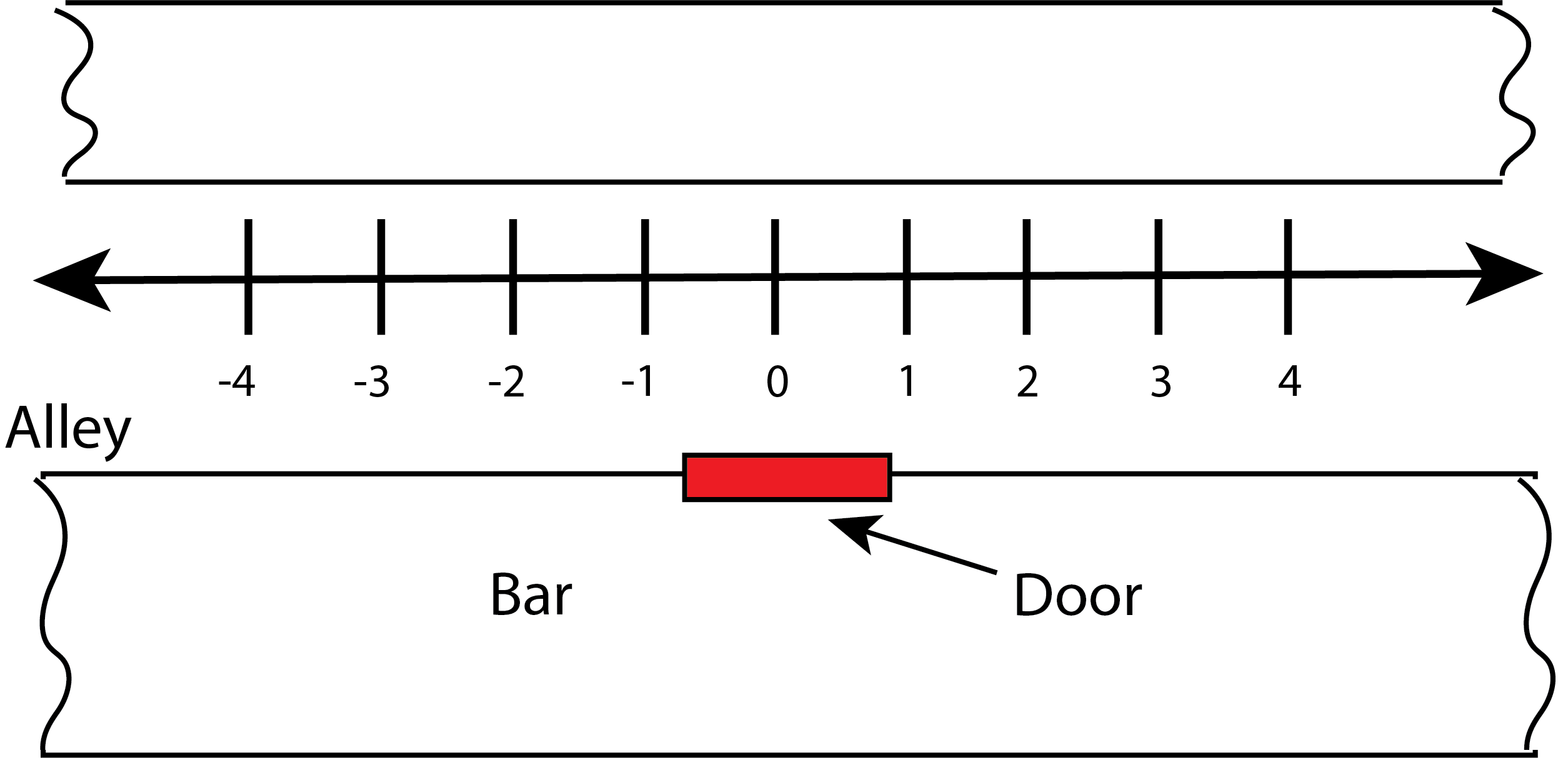 Stochastic Models And Simulations Computational Science