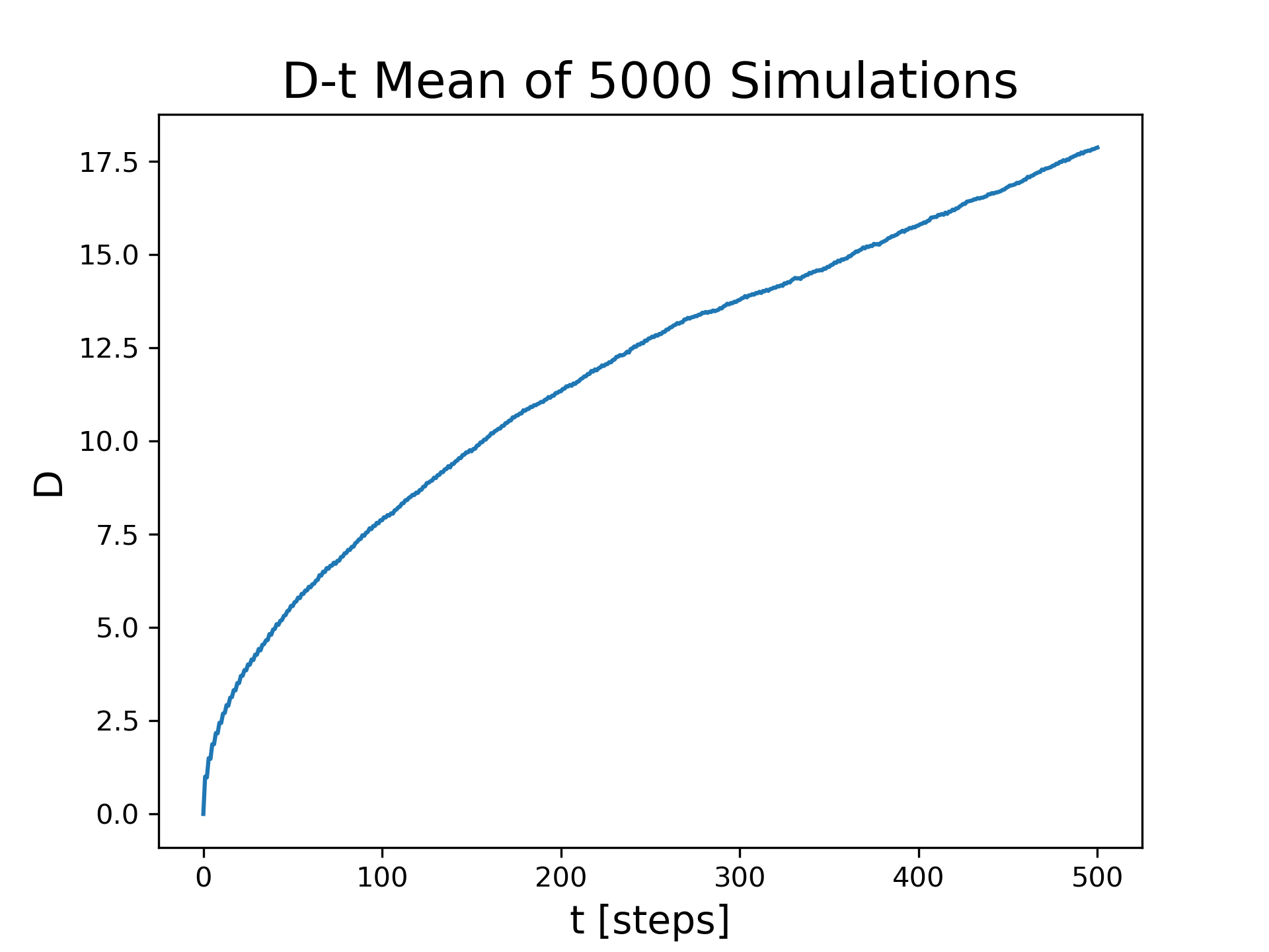 Stochastic Models And Simulations Computational Science