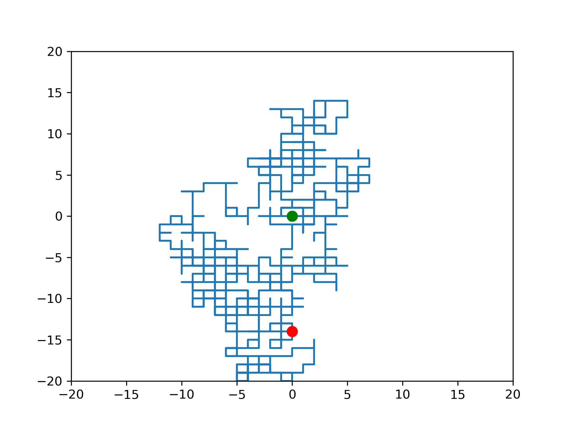 Stochastic Models And Simulations Computational Science