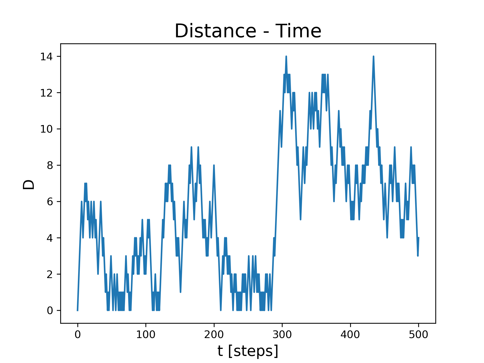 Stochastic Models and Simulations – Computational Science