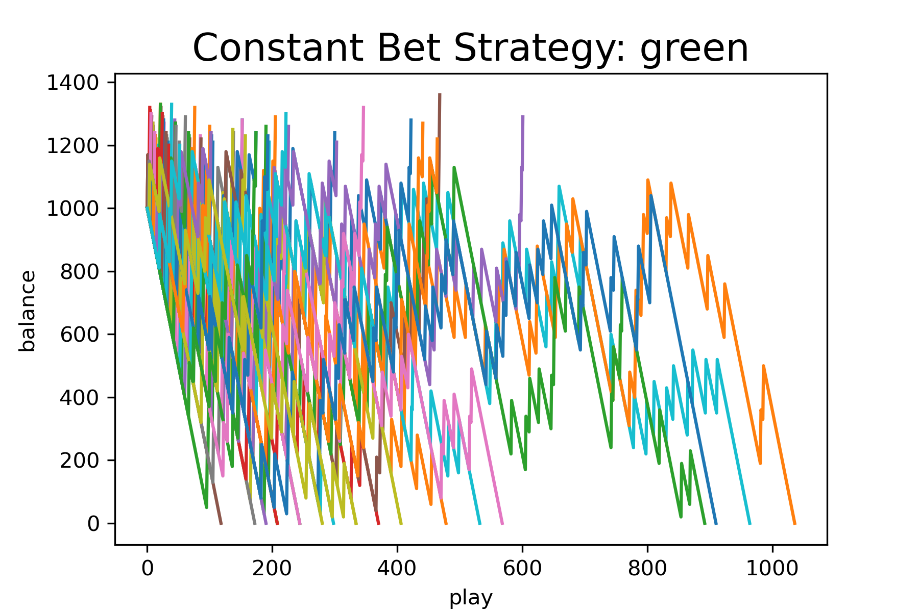 Stochastic Models and Simulations – Computational Science