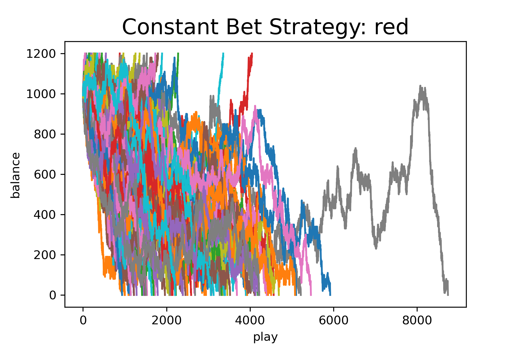Stochastic Models and Simulations – Computational Science