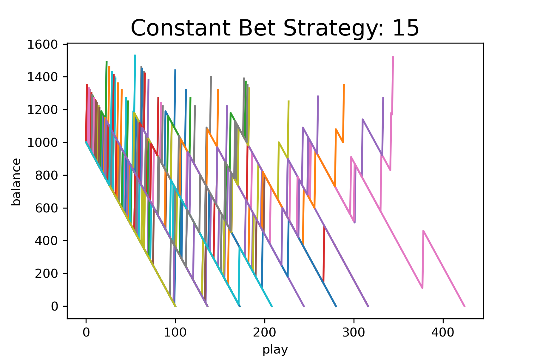 Stochastic Models and Simulations – Computational Science