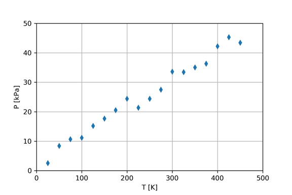 Fitting Models to Data: The Method of Least Squares – Computational Science