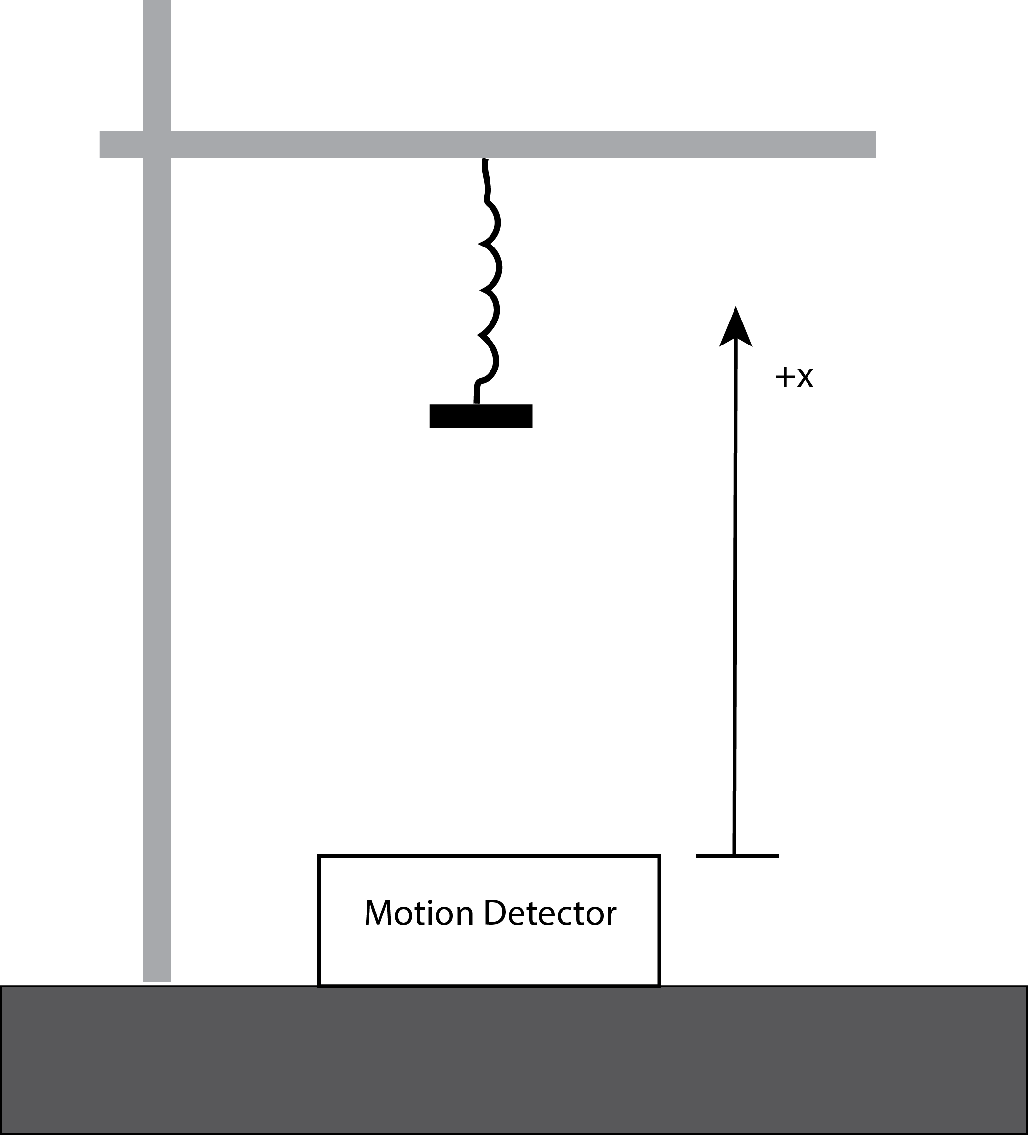 Fitting Models to Data: The Method of Least Squares – Computational Science