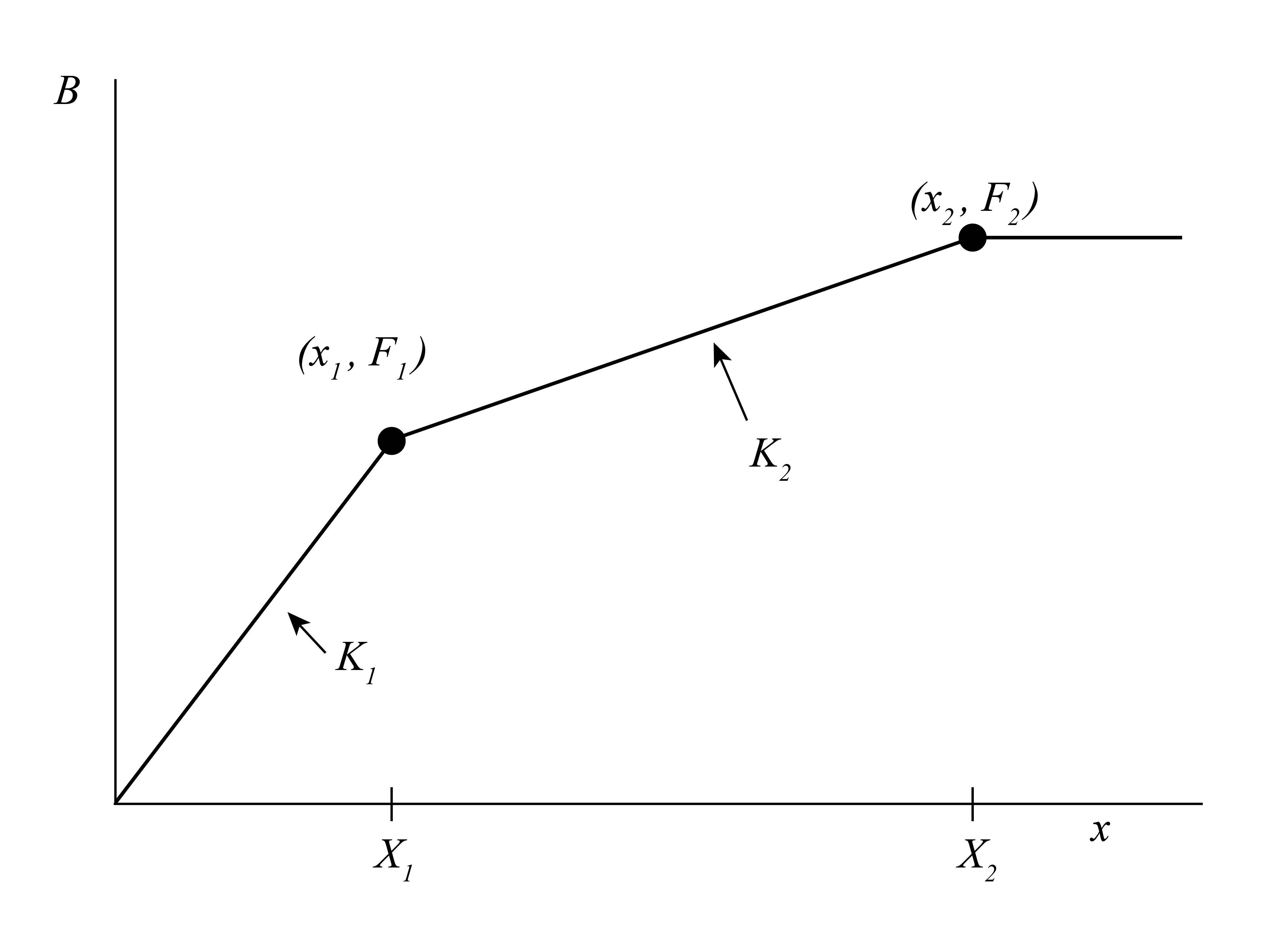 Project Ideas: Dynamical Systems Models – Computational Science