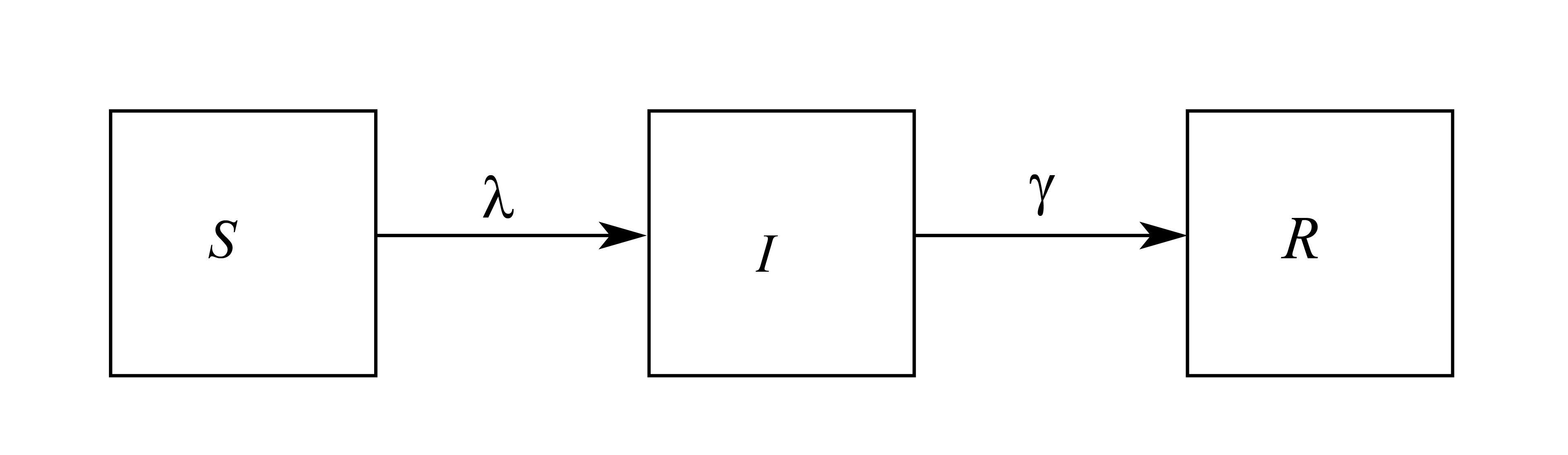 Project Ideas: Dynamical Systems Models – Computational Science