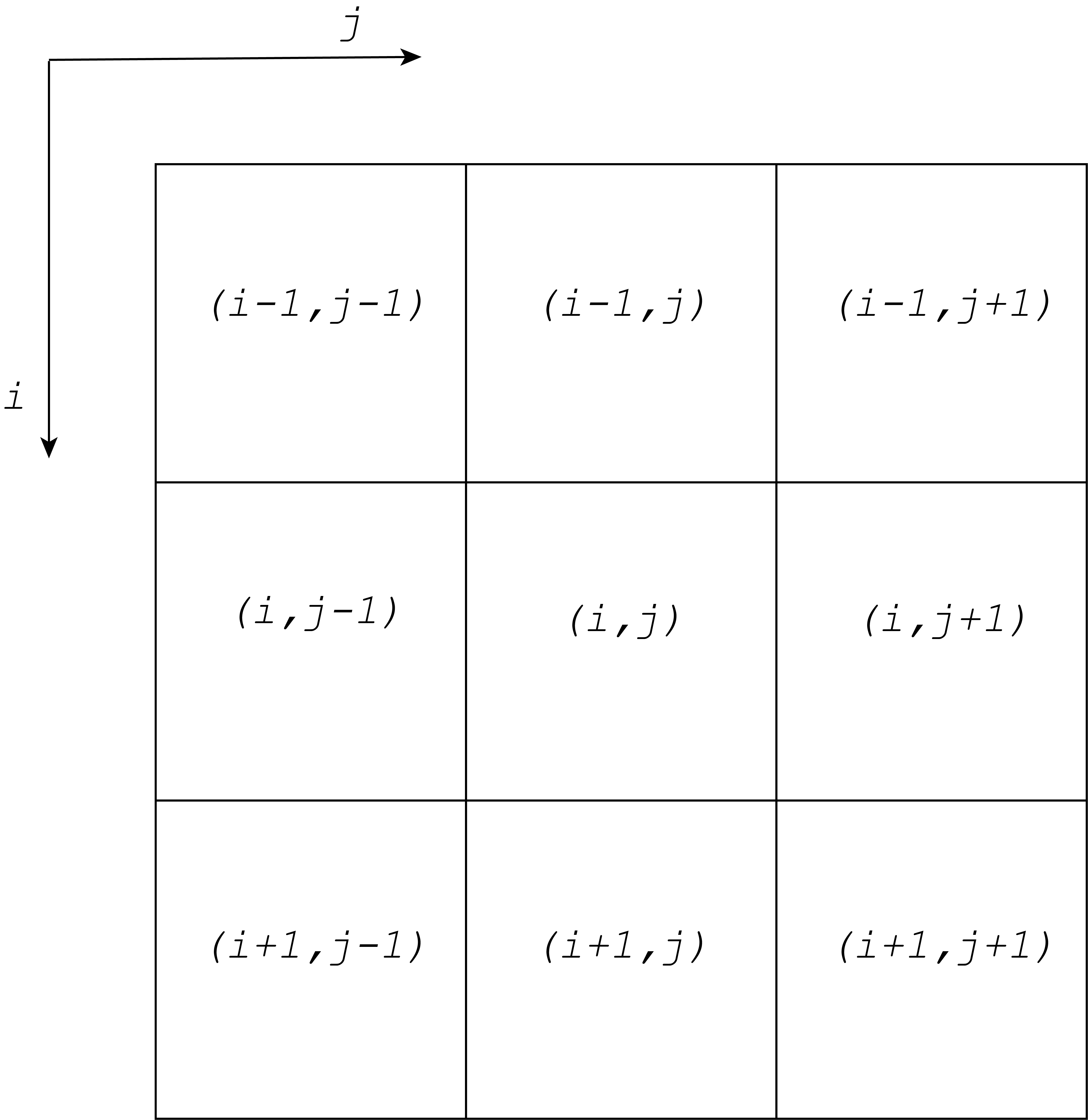 Project Ideas: Stochastic Models – Computational Science